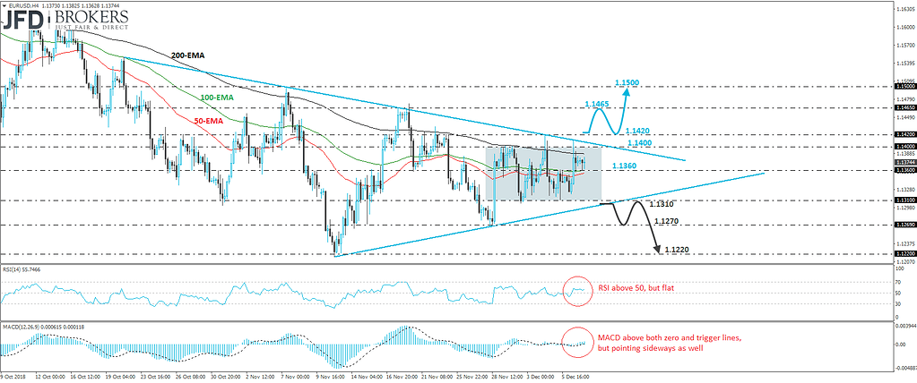 EUR/USD Stuck Within a Range | Technical Analysis - Analysts - BabyPips ...