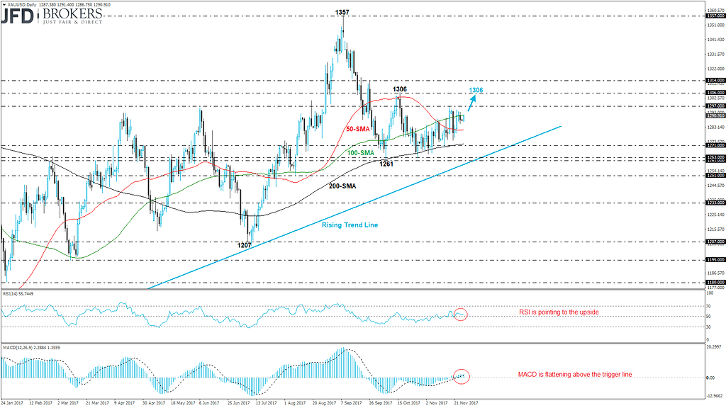 Gold Needs Strong Event For Volatile Move - Neutral to Bullish Bias ...