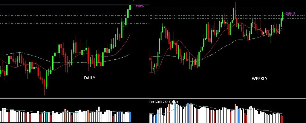 How to determine volume on chart? - Candlesticks, Chart Patterns, and ...