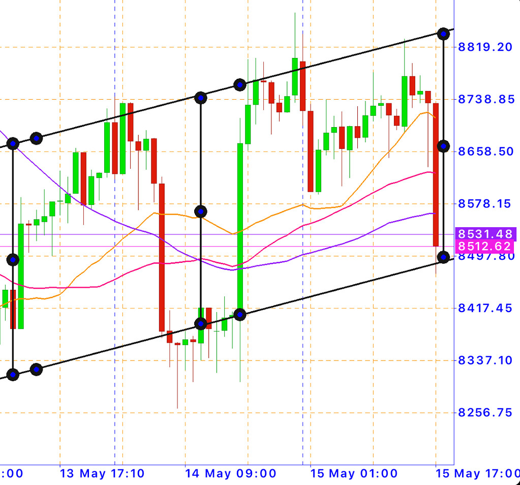 Trend mirror image of itself - Beginner Questions - BabyPips.com Forum Trend mirror image of itself - Beginner Questions - BabyPips.com Forum
