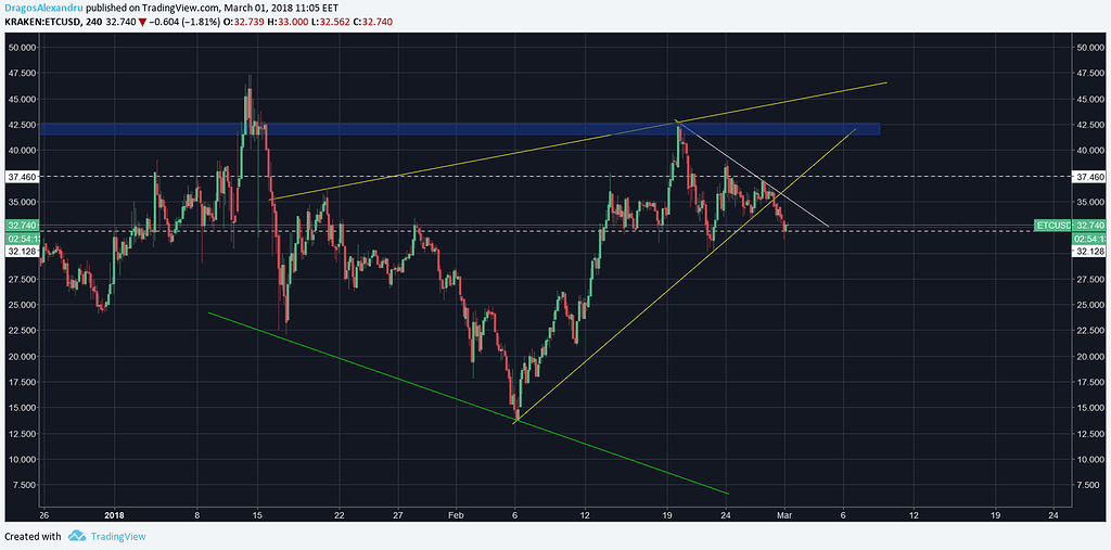 Confused about some patterns - Beginner Questions - BabyPips.com Forum