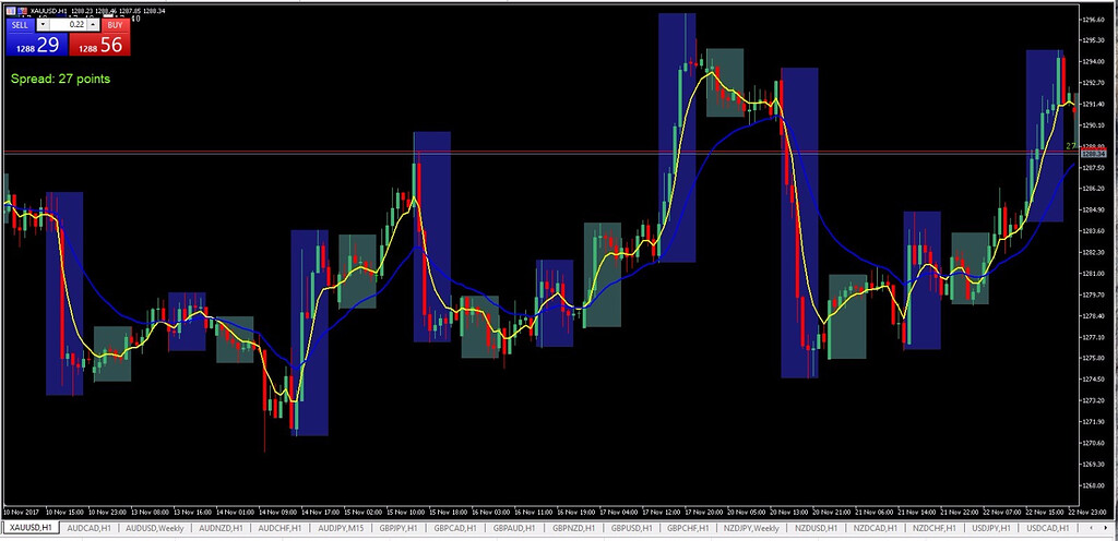 Session trading + MA trading - Risk Management Practices - BabyPips.com ...