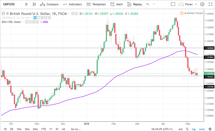 Strong/Weak Currency Analysis - Currencies - BabyPips.com Forex Trading ...