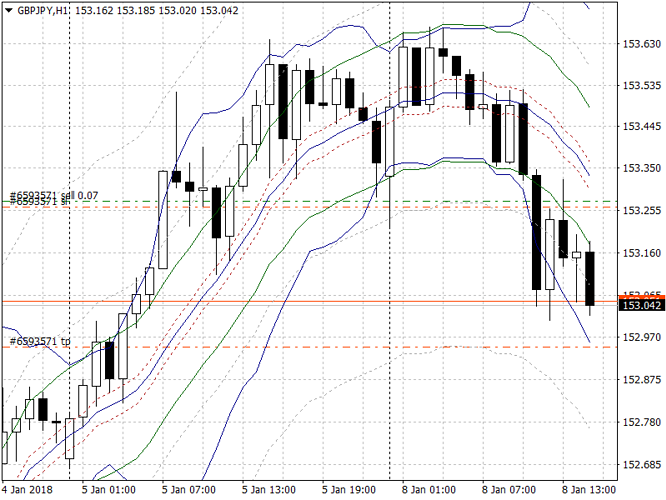 Compression trading - Trading Systems - BabyPips.com Forex Trading Forum