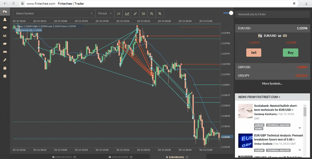 I lost 10 pips per day by using a trend strategy, why? - Trading ...