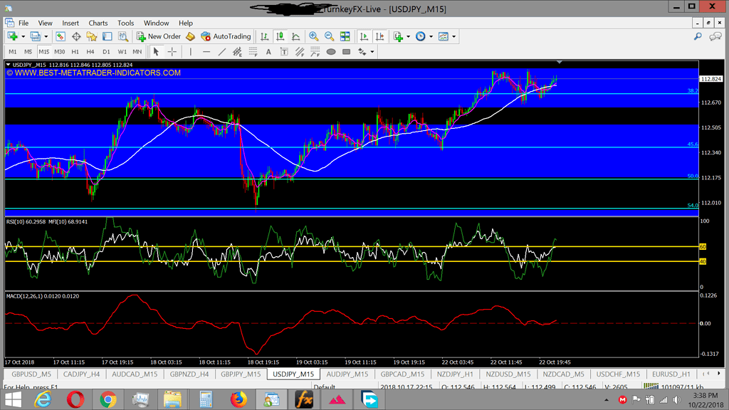 Merging Indicators MT4 - Beginner Questions - BabyPips.com Forum
