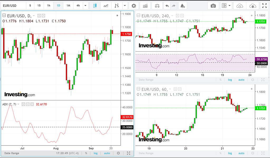 Dr. Alexander Elder's Triple Screen Trading System = 1 - 6 visual ...