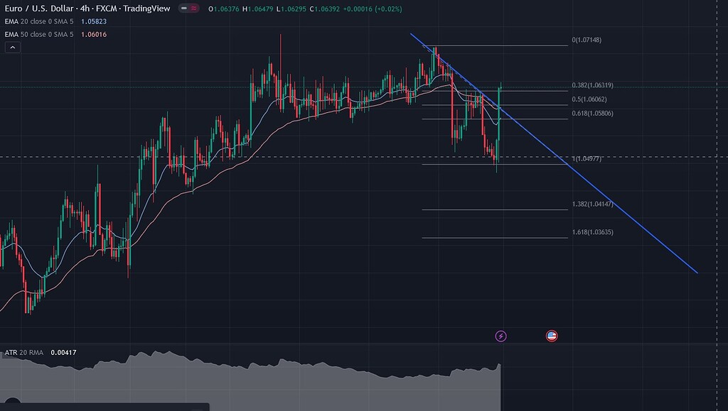 EURUSD chart help - Candlesticks, Chart Patterns, and Price Action ...