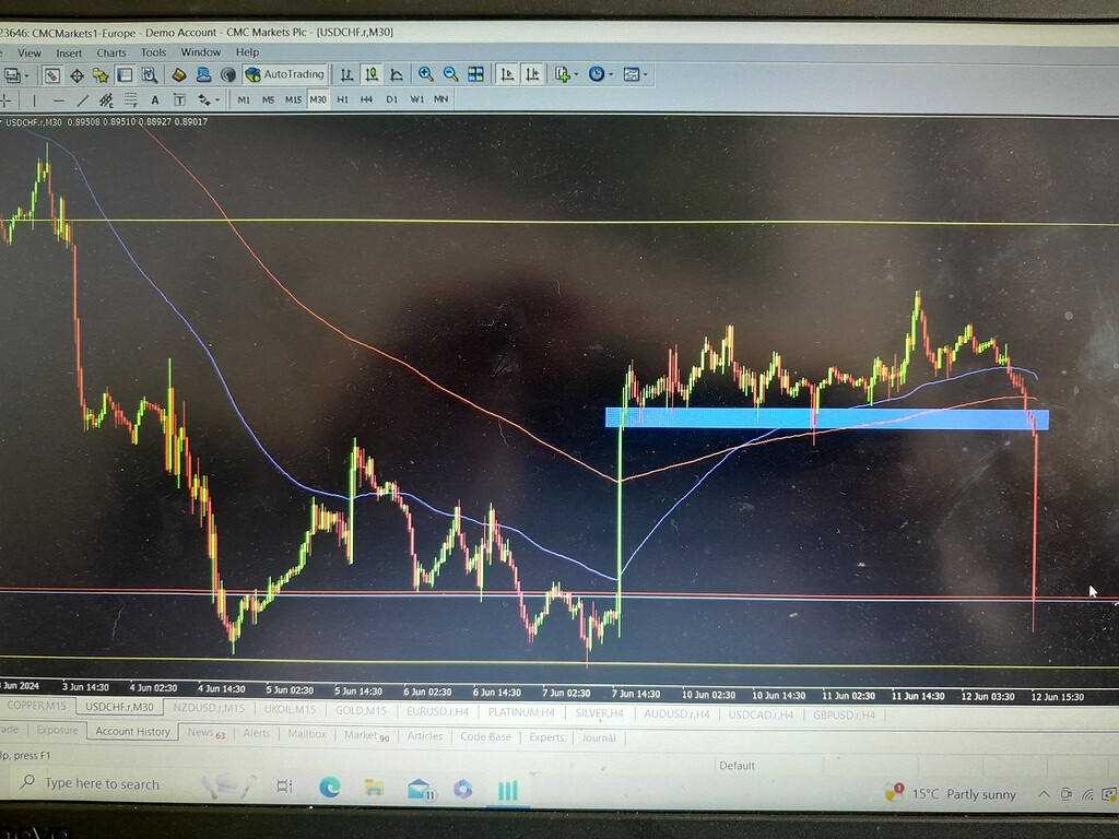 Extreme charting moves - Beginner Questions - BabyPips.com Forum
