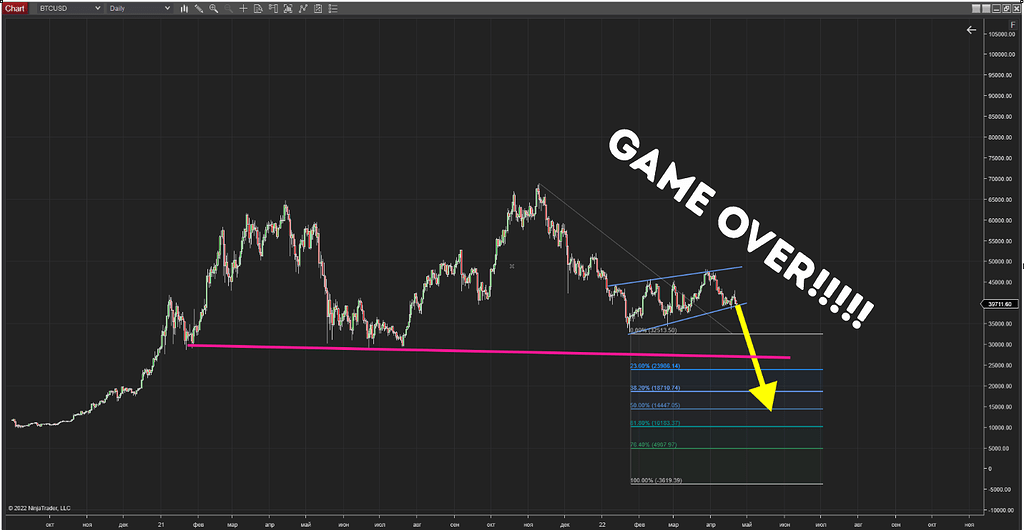 Btc "Game over" target 15000 - Beginner Questions - BabyPips.com Forum