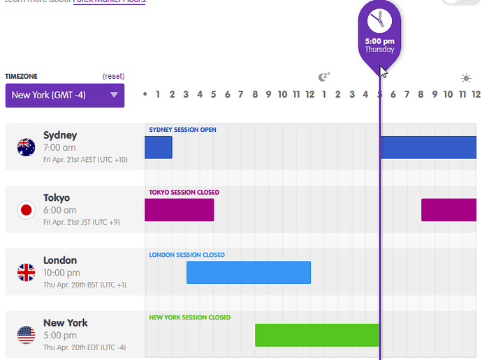 New York Session Open Time Beginner Questions BabyPips Forum New York Session Open Time Beginner Questions BabyPips Forum