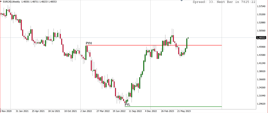 Let's swing trade - Free Forex Trading Systems - BabyPips.com Forum
