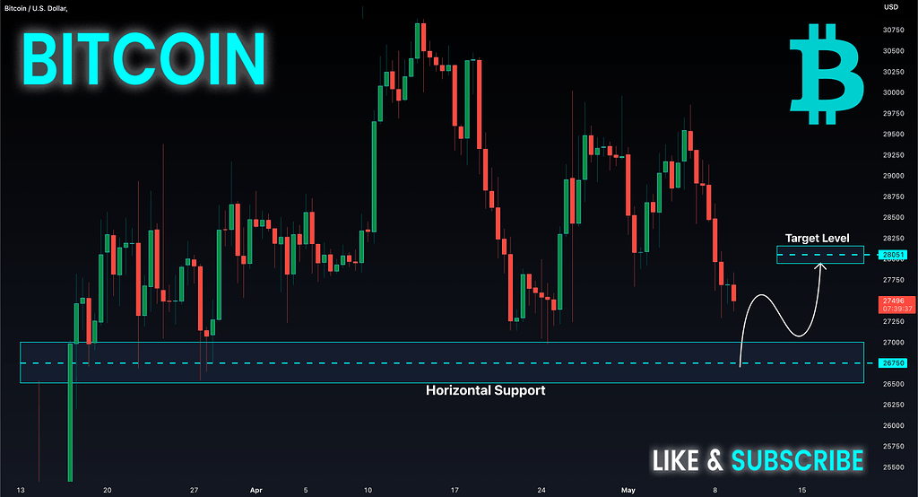 BITCOIN Support Ahead! Buy! - Bitcoin Discussion - BabyPips.com Forum