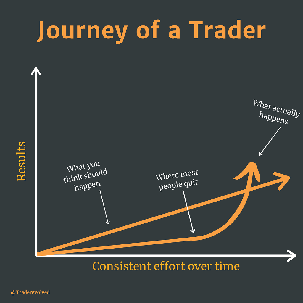 Journey of a Trader - Trading Psychology - BabyPips.com Forum