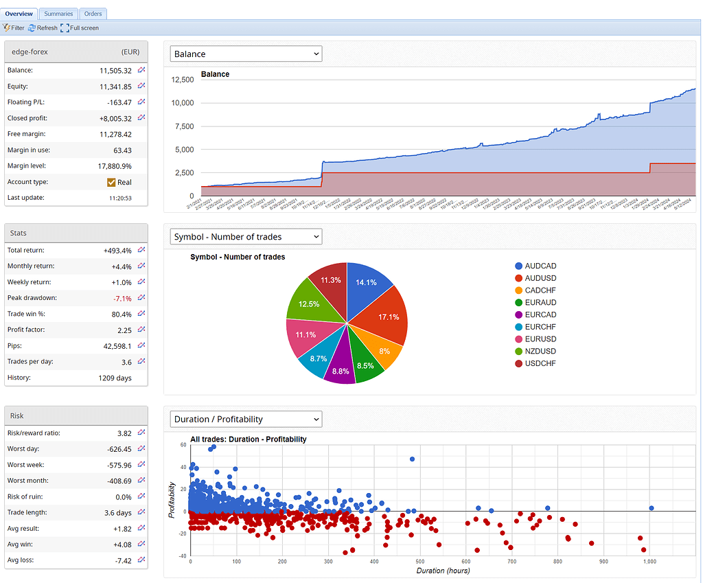 Hello Fellow Traders - Introduce Yourself - BabyPips.com Forum