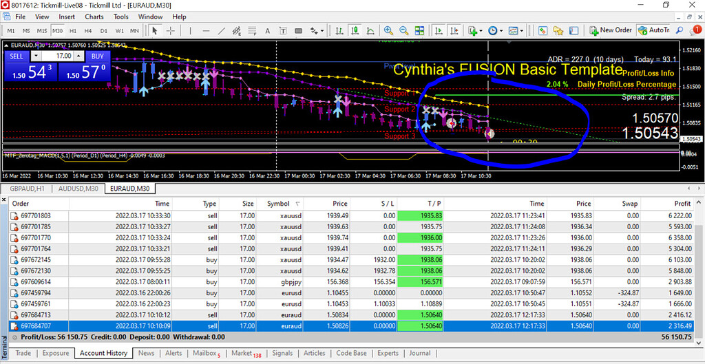 The Ultimate FUSION MT4 Forex Trading System : Review 2022 - Trading Systems - BabyPips.com Forum
