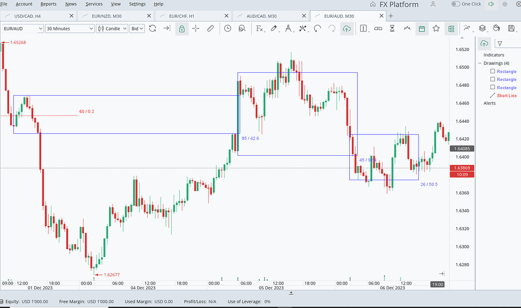 drawing practice FTR - Beginner Questions - BabyPips.com Forum