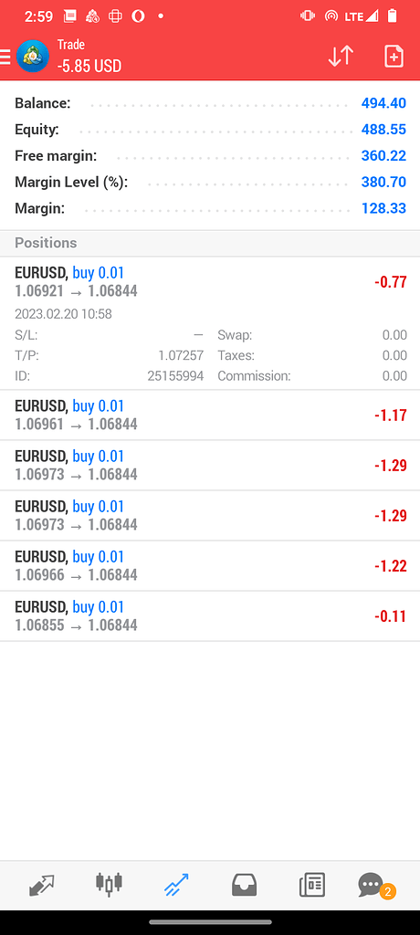 EURUSD martingale - Trade Journals - BabyPips.com Forum