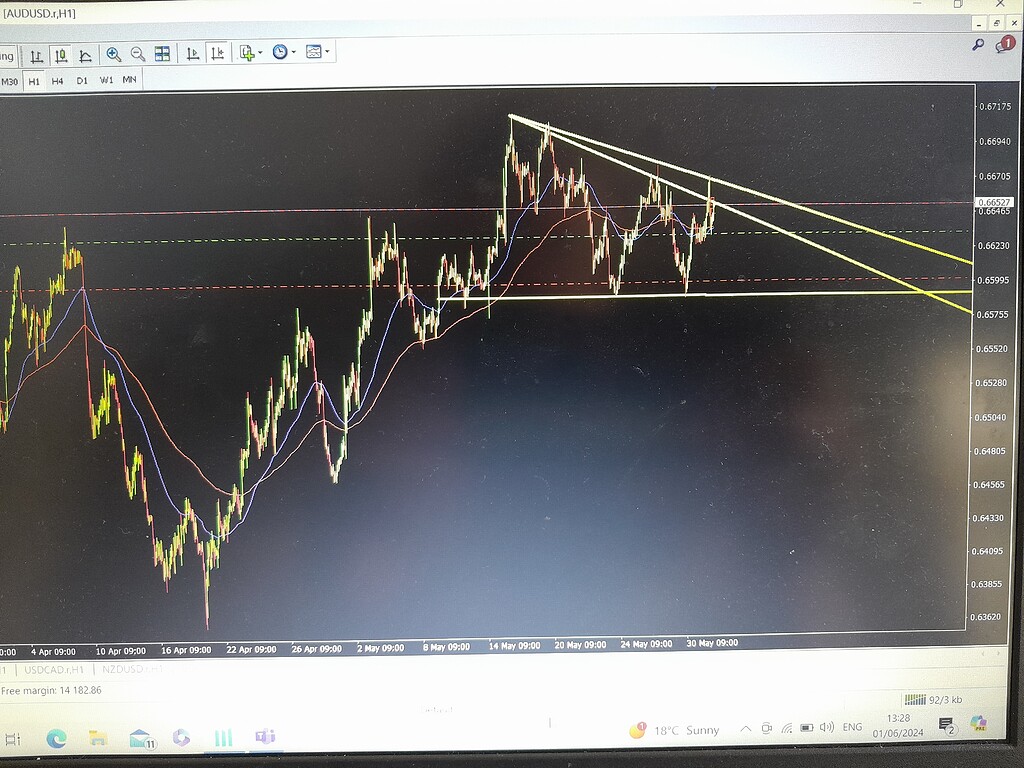 Pattern recognition - Beginner Questions - BabyPips.com Forum