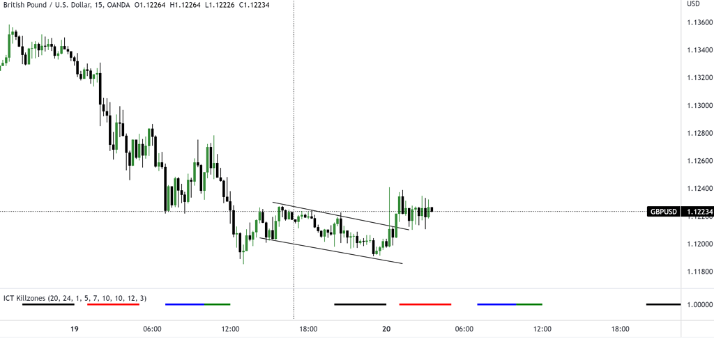 Bullish flag pattern feedback - Candlesticks, Chart Patterns, and Price ...