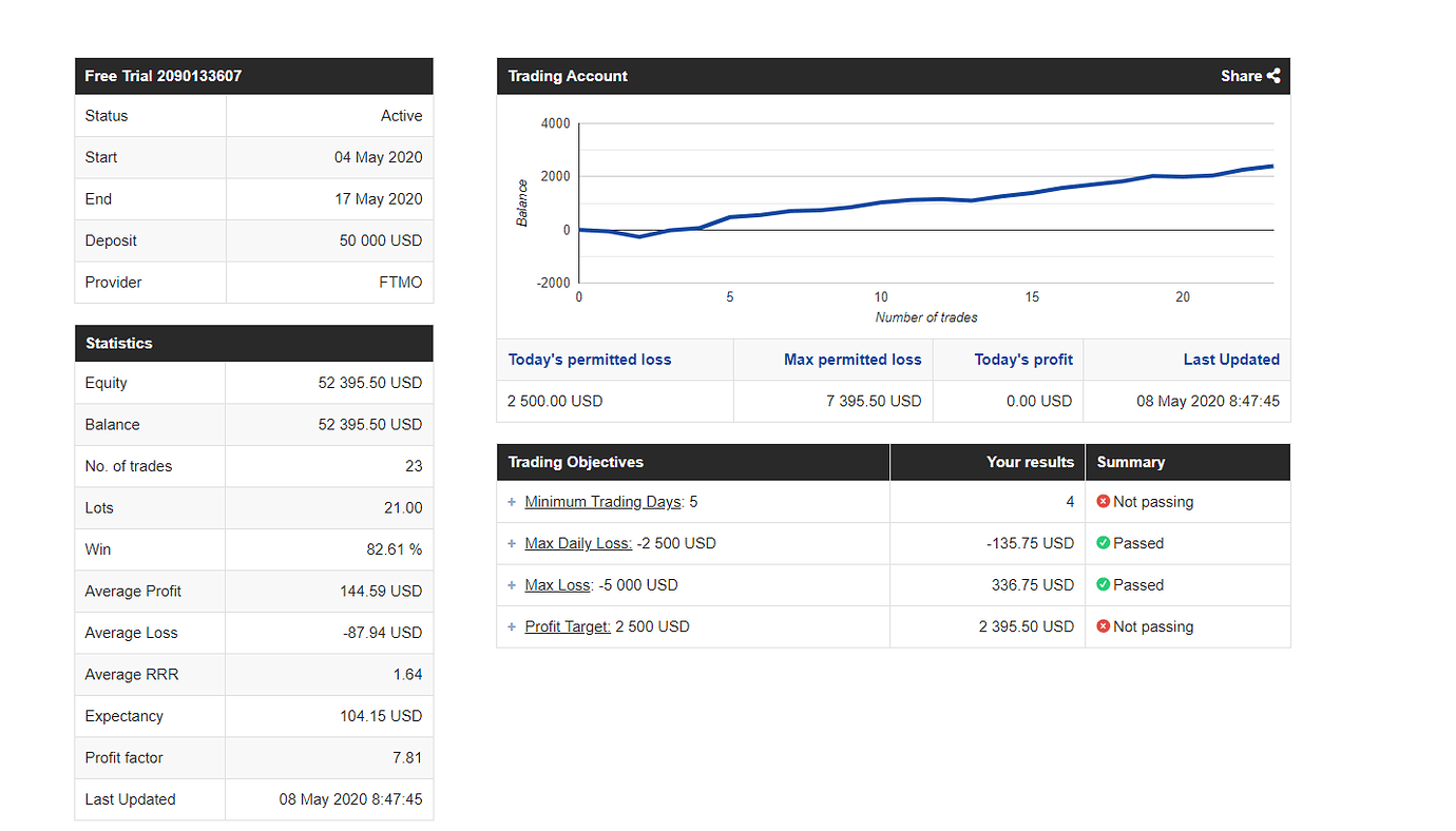 Forex Challenge Can You Make A Living From Trading Via Prop Firm FTMO 