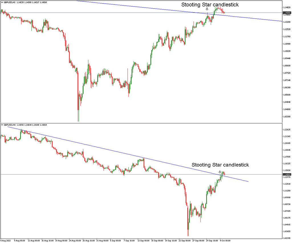 About Trading Strategy - Candlesticks, Chart Patterns, and Price Action ...