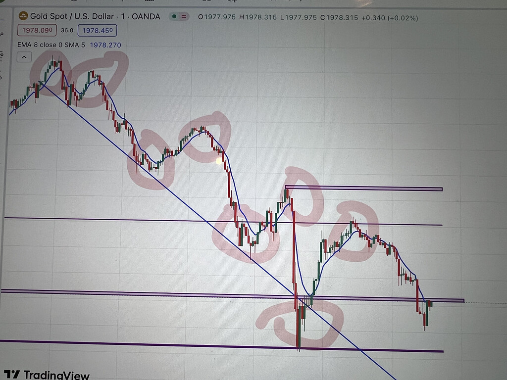 Is there any name for this chart pattern? - Candlesticks, Chart ...