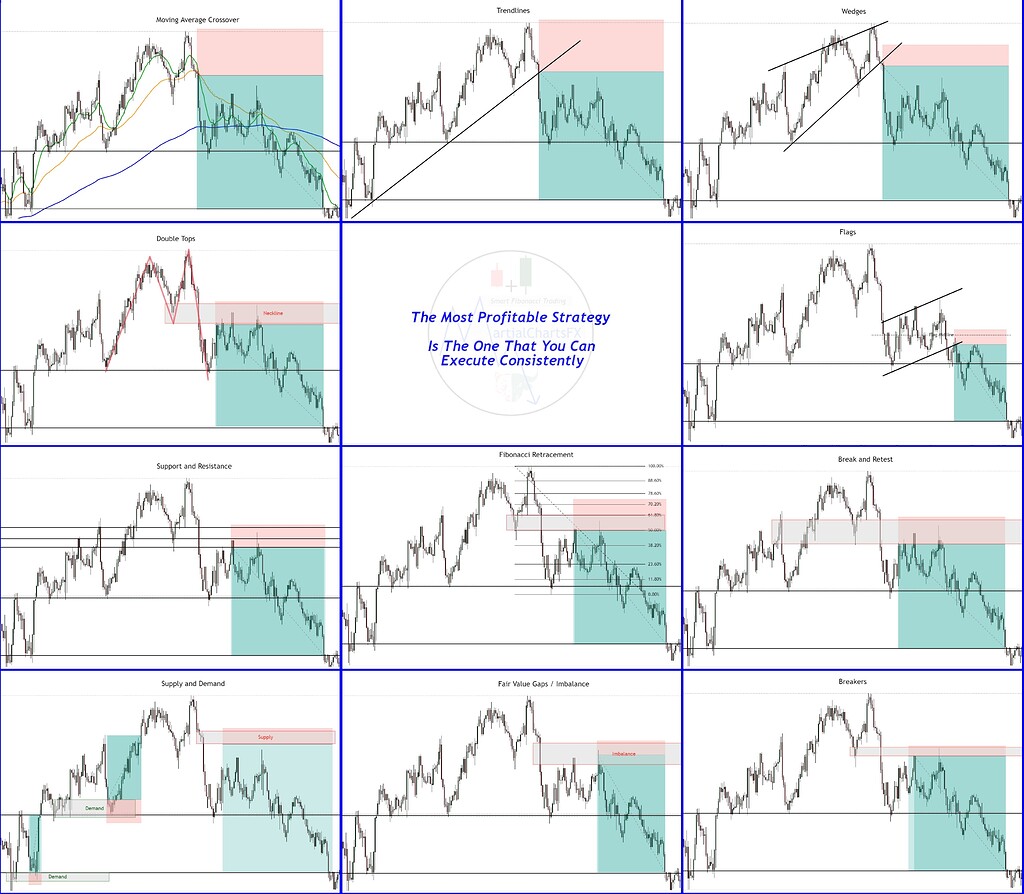 Before You Switch To Yet Another Strategy - Candlesticks, Chart ...