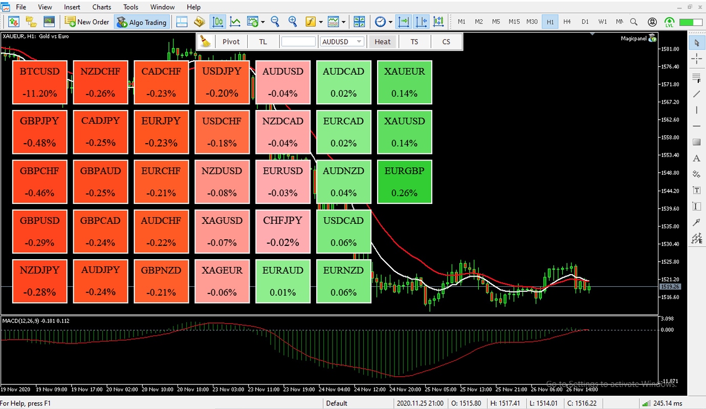 Currency Heat Map - Currencies - BabyPips.com Forum