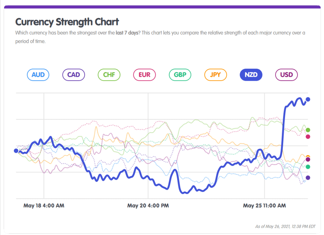 Currency Strength Meter - MarketMilk - BabyPips.com Forum