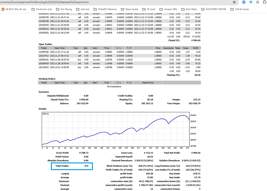 End of the Year Let's See that Journal - Trade Journals - BabyPips.com ...