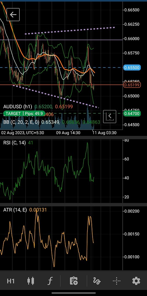 AUD USD Runs In Broadening Formation Chart Art BabyPips Forum AUD USD Runs In Broadening Formation Chart Art BabyPips Forum