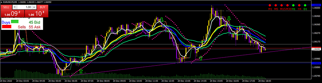 Scalping strategy to finish the year strong - Free Forex Trading ...