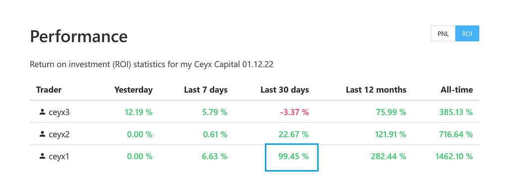 Agglomerative Clustering & ADX - Python Strategy - Can send the script ...