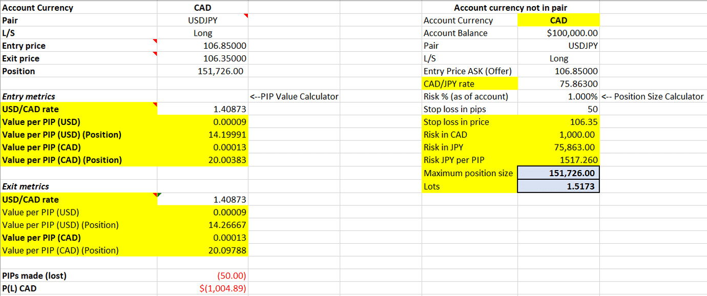 Different profit/loss values with Position Sizing and PIP Value ...