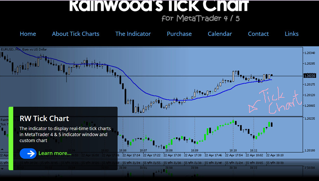 Anyone Know Where I Can Find A Tick Chart For Mt5 Trading Systems Forum 