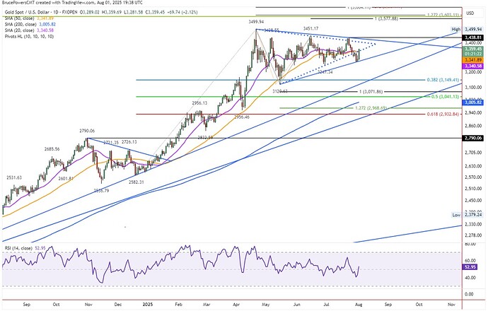 Aryan Chart Art and waits to hunt - Chart Art - BabyPips.com Forum