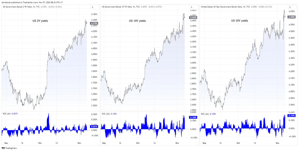 USD/JPY, Gold Forecast: Soaring US dollar, rising US yields shift ...