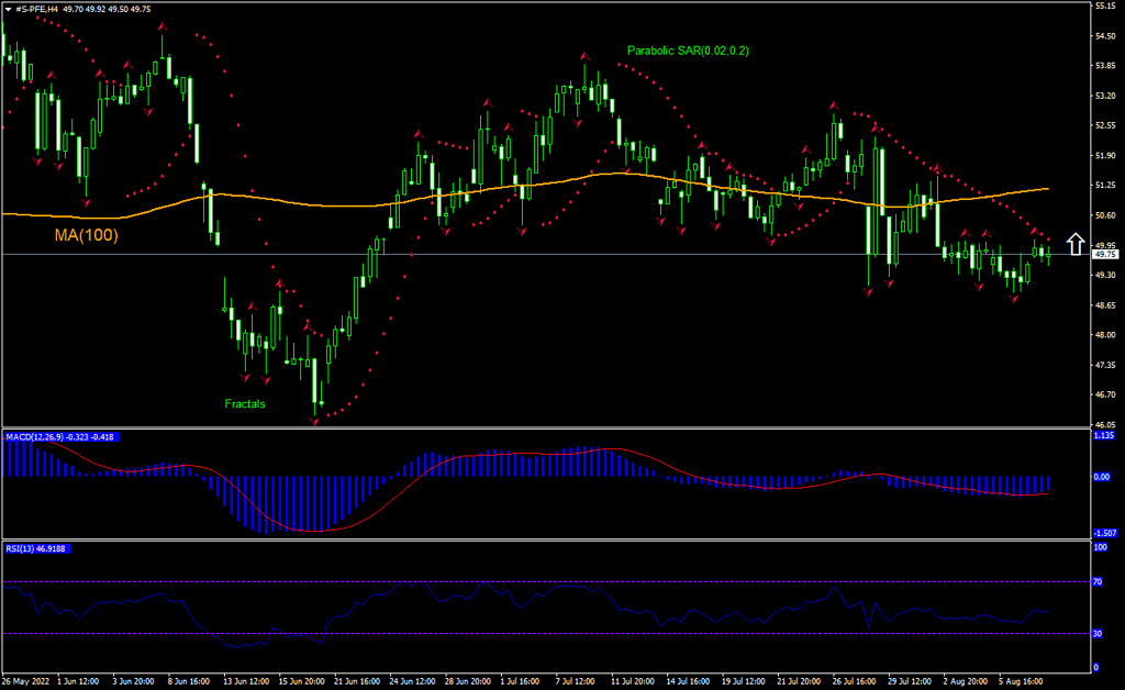 Pfizer Inc. Technical Analysis - Beginner Questions - BabyPips.com Forum