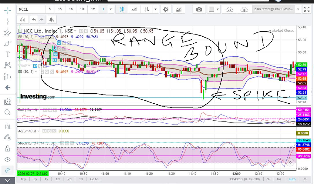Basics of Price Movement (Technical Analysis) - How to detect Spikes ...