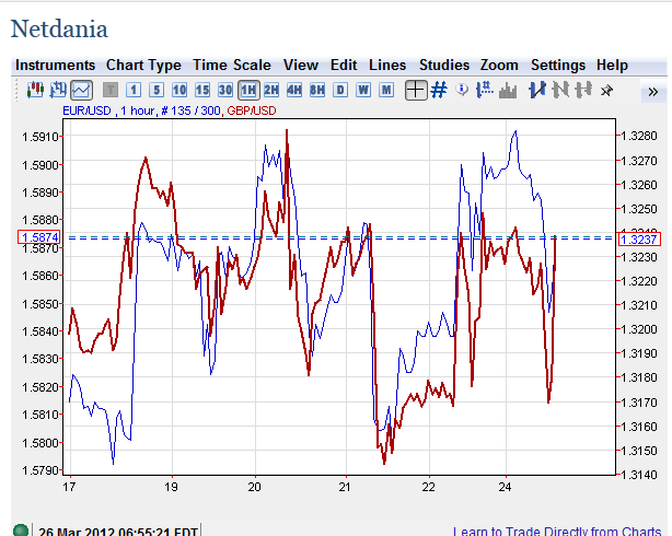 What Every New & Or Aspiring Forex Trader... Still Wants To Know ...