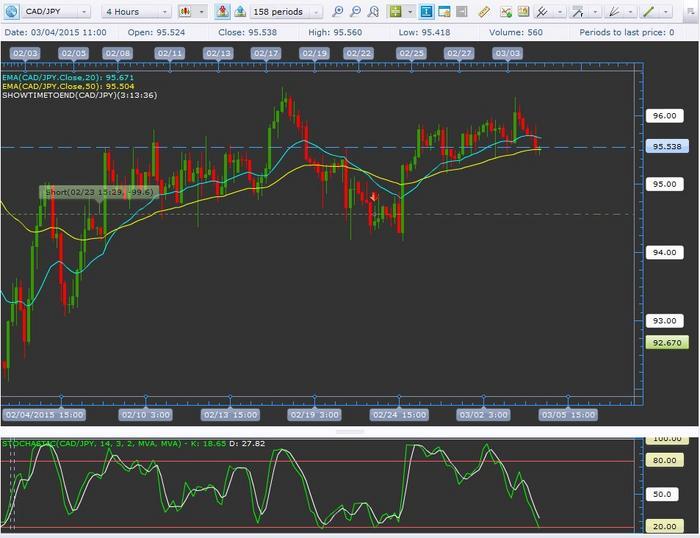 The Most Profitable Trading Pattern You Will Ever Encounter - Free ...