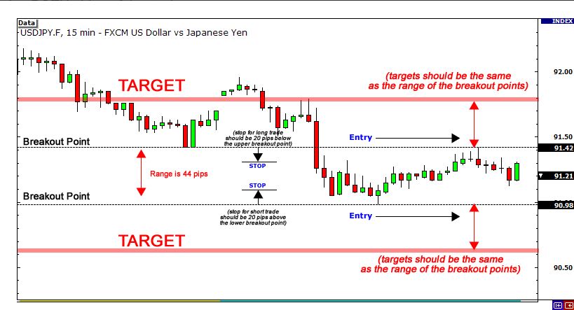 Straddle Trade Strategy - Beginner Questions - BabyPips.com Forex ... Straddle Trade Strategy - Beginner Questions - BabyPips.com Forex ...