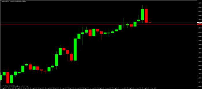 Forex Price Action - Free Forex Trading Systems - BabyPips.com Forex ...