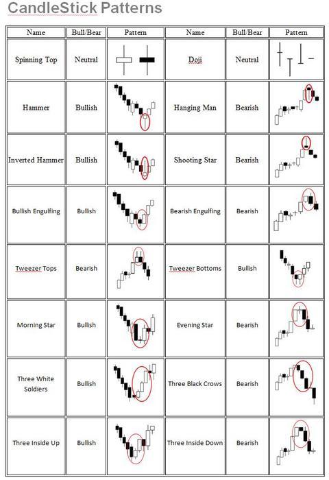 Price Action, Candlesticks, and the Story They Tell - Free Forex ...