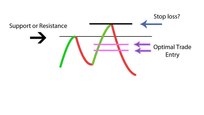 Inner Circle Trader's Pro Traders Club 2012 - 2013 Series - Beginner ...