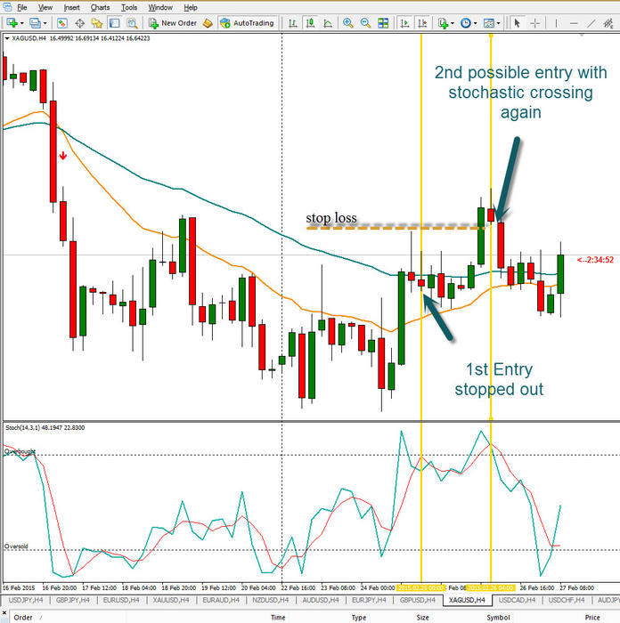 The Most Profitable Trading Pattern You Will Ever Encounter - Free ...