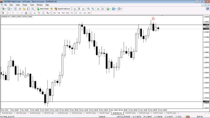 Forex Price Action - Free Forex Trading Systems - BabyPips.com Forex ...