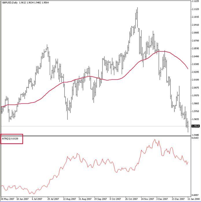 Average Daily Pip Ranges Beginner Questions Forex Trading Forum