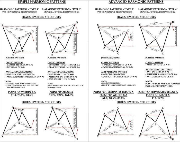 Butterlfly pattern - Candlesticks, Chart Patterns, and Price Action ...